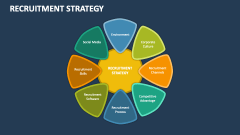 Recruitment Strategy Template for PowerPoint and Google Slides - PPT Slides