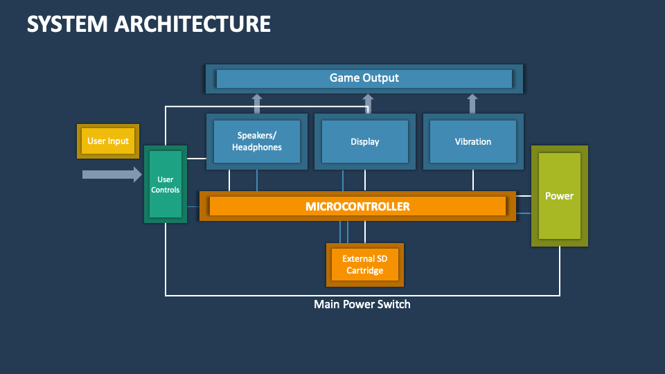 System Architecture Template for PowerPoint and Google Slides - PPT Slides