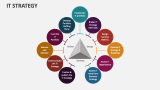IT Strategy Template for PowerPoint and Google Slides - PPT Slides