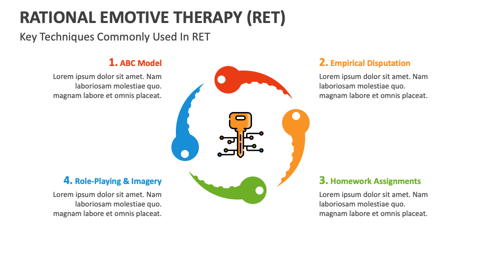Rational Emotive Therapy (RET) Template for Google Slides and ...