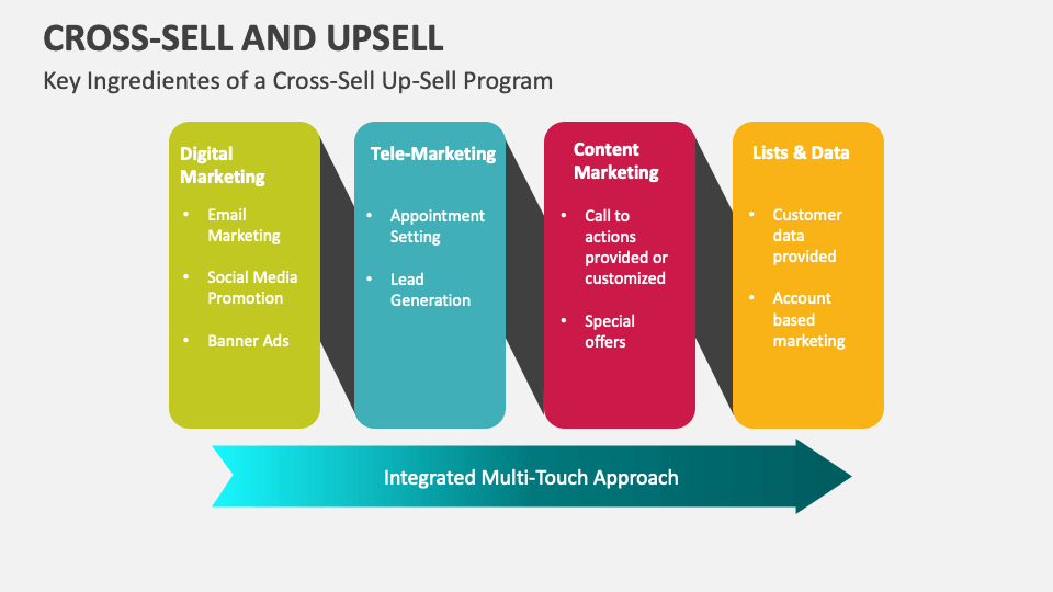 Cross-Sell and Upsell Template for PowerPoint and Google Slides - PPT ...