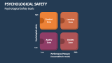 Psychological Safety Template for PowerPoint and Google Slides - PPT Slides