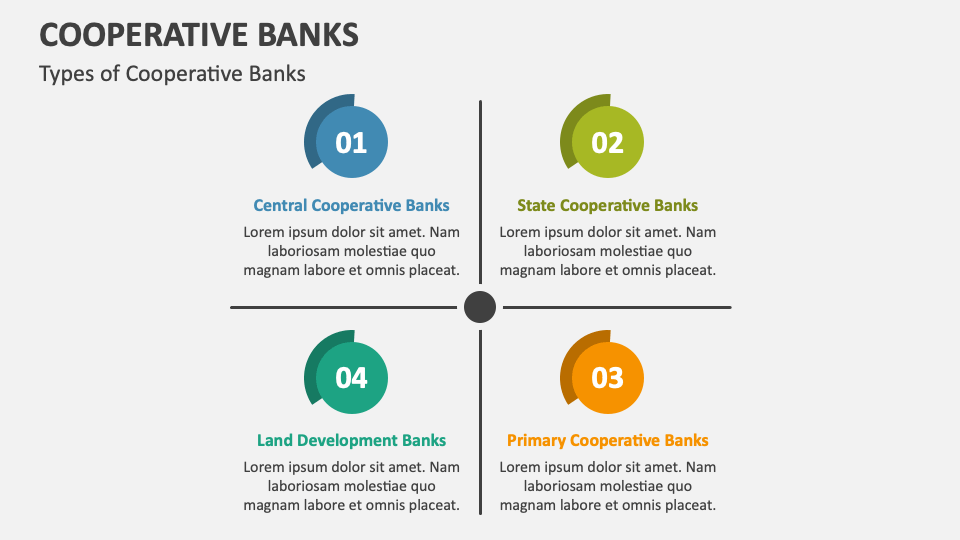 Cooperative Banks Template for Google Slides and PowerPoint - PPT Slides