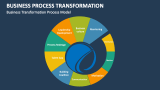 Business Process Transformation Template for PowerPoint and Google ...