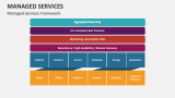 Managed Services Template for PowerPoint and Google Slides - PPT Slides