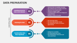 Data Preparation PowerPoint and Google Slides Template - PPT Slides