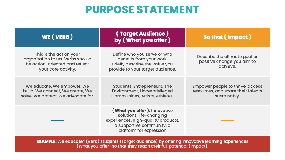 Purpose Statement Template for Google Slides and PowerPoint - PPT Slides
