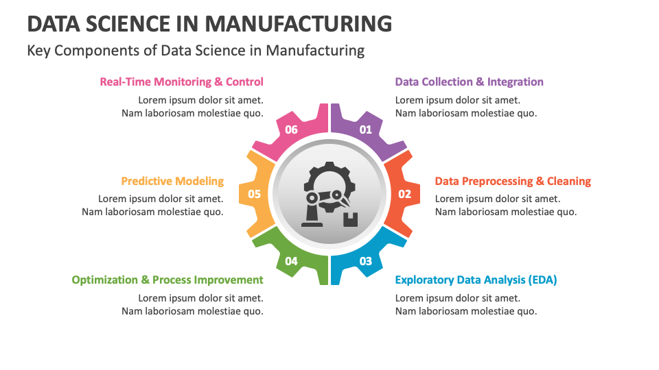 Data Science in Manufacturing Template for Google Slides and PowerPoint ...
