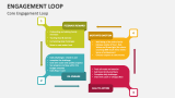 Engagement Loop PowerPoint and Google Slides Template - PPT Slides
