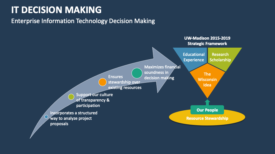 IT Decision Making PowerPoint and Google Slides Template - PPT Slides
