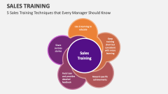 Sales Training Template for PowerPoint and Google Slides - PPT Slides