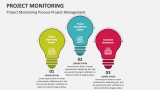Project Monitoring Template for PowerPoint and Google Slides - PPT Slides