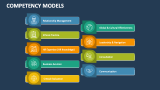 Competency Models PowerPoint and Google Slides Template - PPT Slides