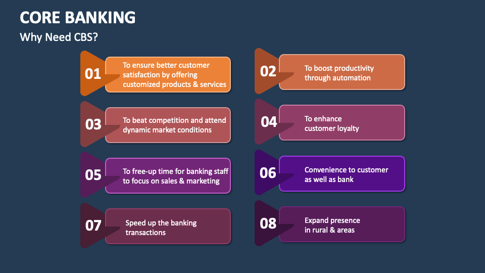 Core Banking PowerPoint and Google Slides Template - PPT Slides