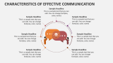 Characteristics of Effective Communication PowerPoint and Google Slides ...