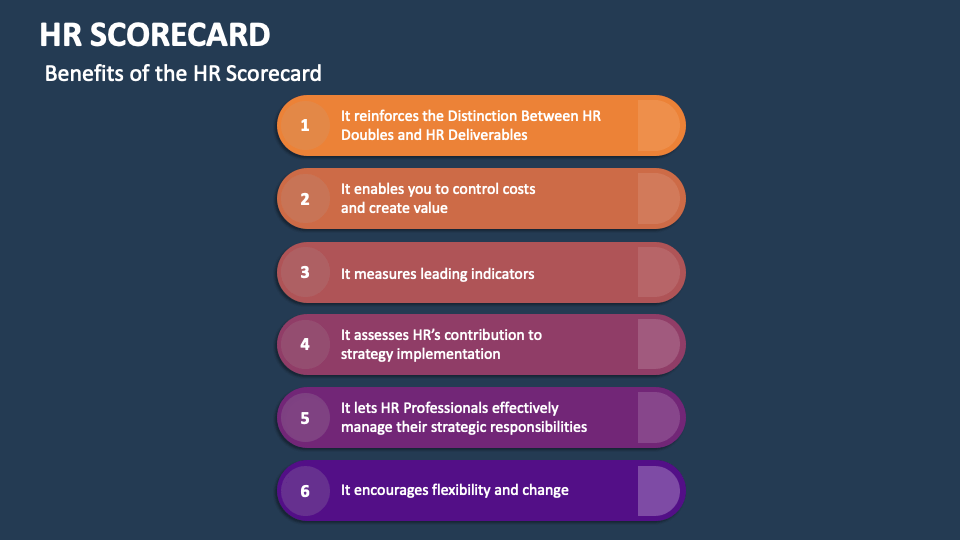 HR Scorecard Template for PowerPoint and Google Slides - PPT Slides