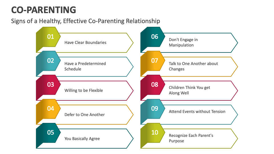 Co-Parenting PowerPoint and Google Slides Template - PPT Slides