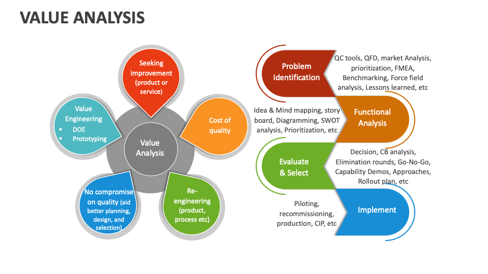 Value Analysis Template for PowerPoint and Google Slides - PPT Slides