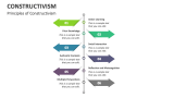 Constructivism PowerPoint and Google Slides Template - PPT Slides