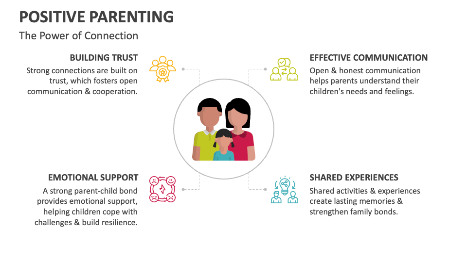 Positive Parenting Template for Google Slides and PowerPoint - PPT Slides