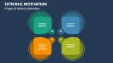 Extrinsic Motivation PowerPoint and Google Slides Template - PPT Slides