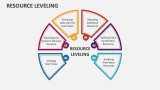 Resource Leveling PowerPoint and Google Slides Template - PPT Slides