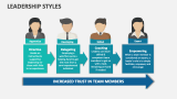 Leadership Styles Template for PowerPoint and Google Slides - PPT Slides
