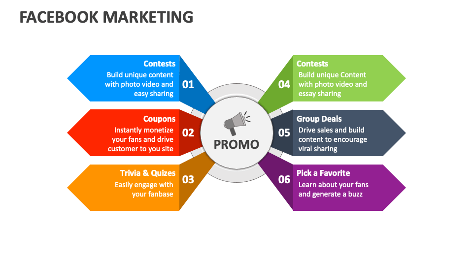 Facebook Marketing PowerPoint and Google Slides Template - PPT Slides