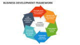 Business Development Framework PowerPoint and Google Slides Template ...