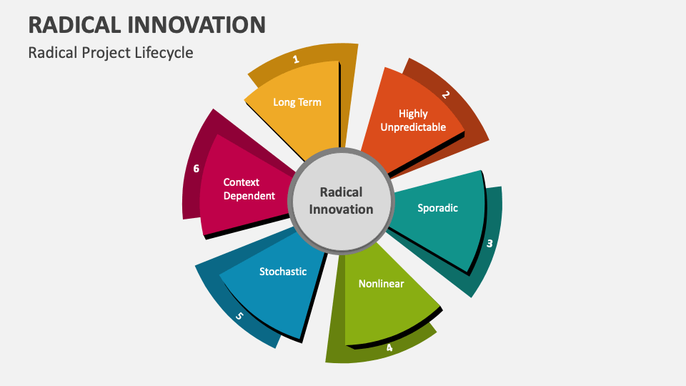 Radical Innovation Template for PowerPoint and Google Slides - PPT Slides
