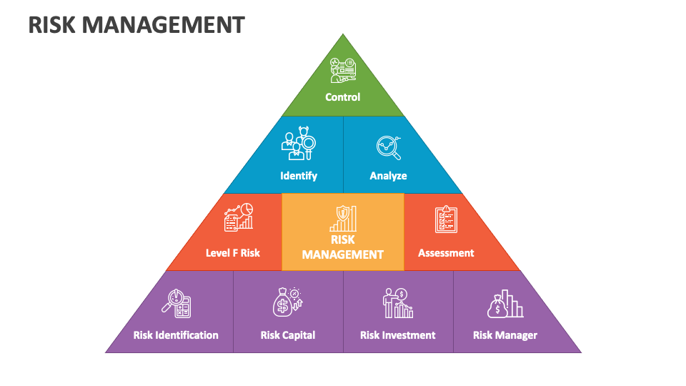 Risk Management Template for PowerPoint and Google Slides - PPT Slides