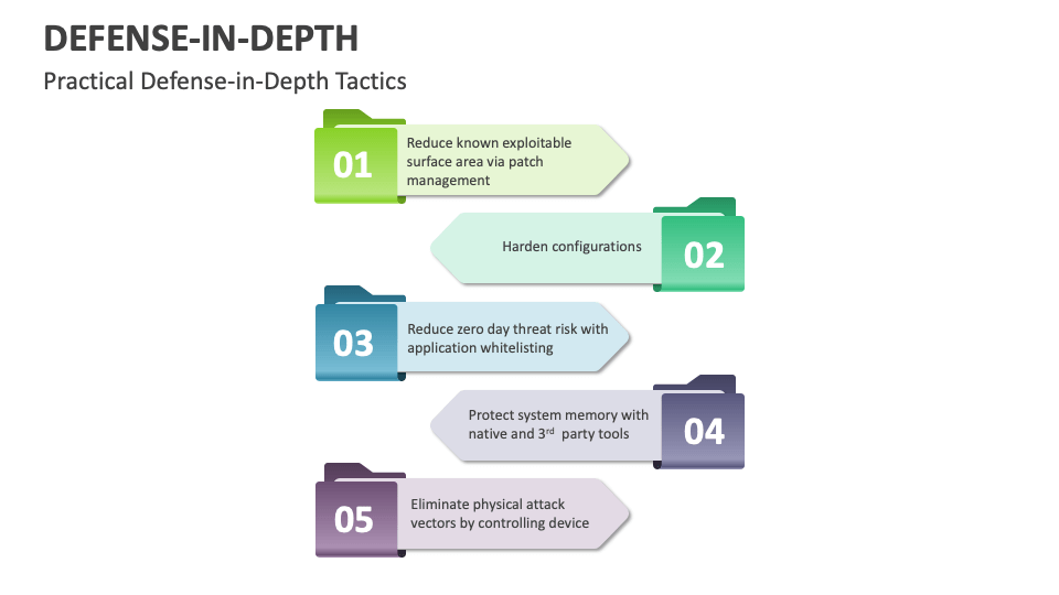 Defense-in-Depth Template for PowerPoint and Google Slides - PPT Slides