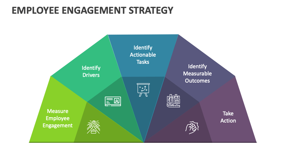 Employee Engagement Strategy PowerPoint and Google Slides Template ...