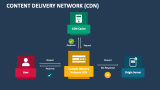 Content Delivery Network (CDN) PowerPoint and Google Slides Template ...