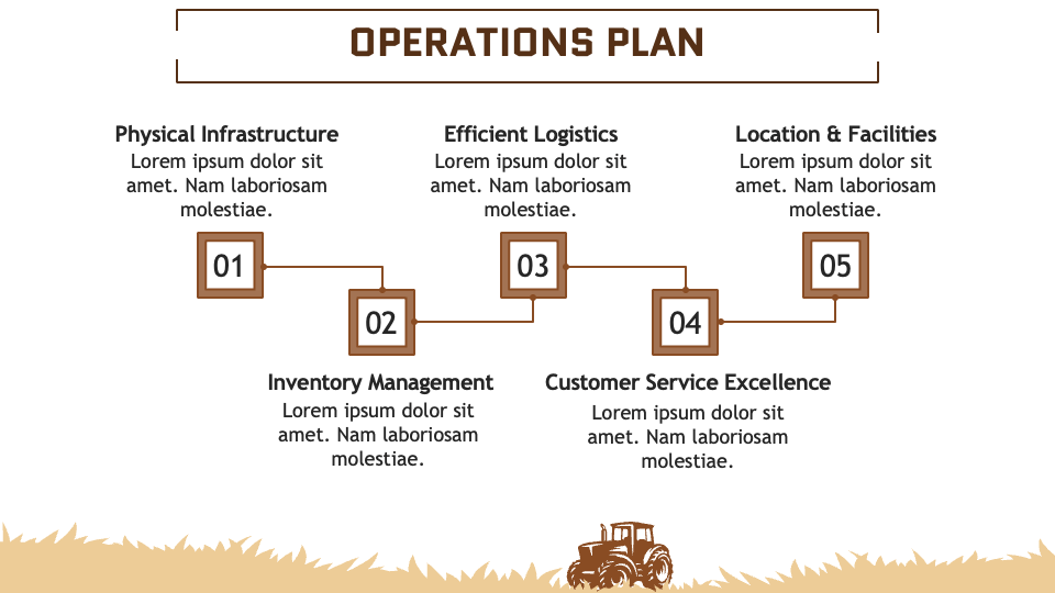 Tractor Dealership Business Plan for PowerPoint and Google Slides - PPT ...