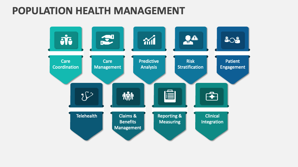 Population Health Management Template for PowerPoint and Google Slides ...