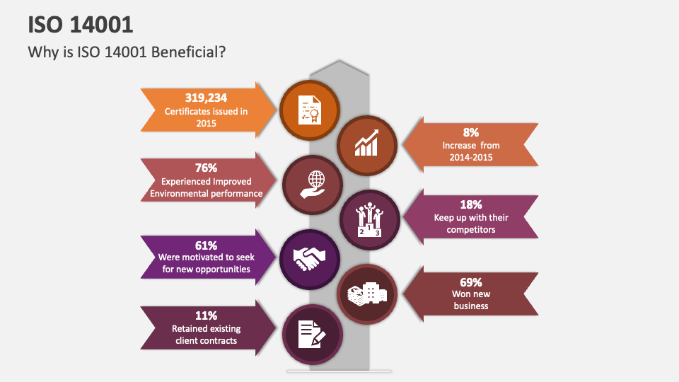 ISO 14001 Template for PowerPoint and Google Slides - PPT Slides