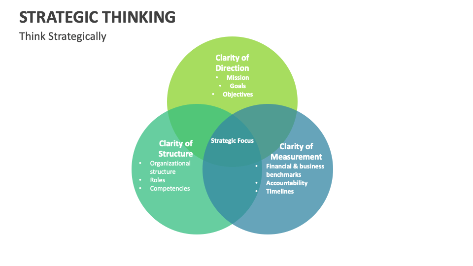Strategic Thinking Template for PowerPoint and Google Slides - PPT Slides