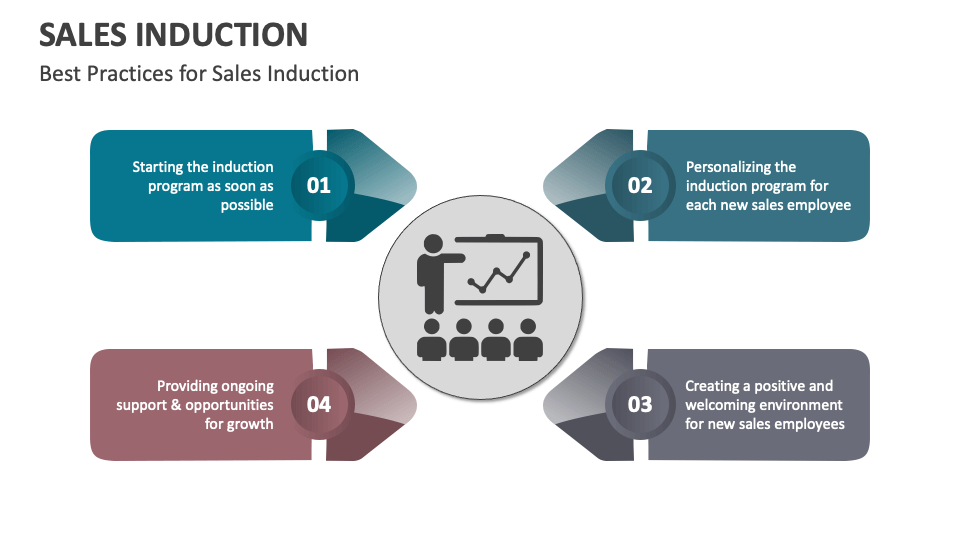 Sales Induction PowerPoint and Google Slides Template - PPT Slides