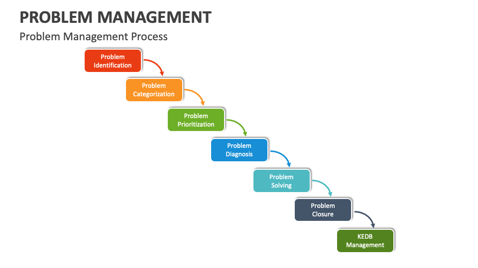 Problem Management Template for PowerPoint and Google Slides - PPT Slides