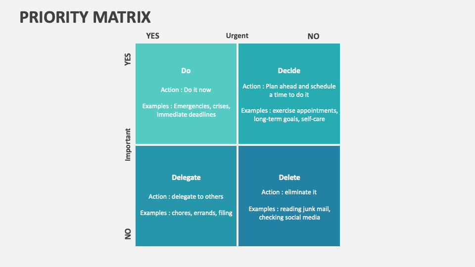 Priority Matrix Template for PowerPoint and Google Slides - PPT Slides