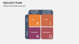Rollout Plan Template for PowerPoint and Google Slides - PPT Slides