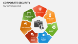 Corporate Security PowerPoint and Google Slides Template - PPT Slides