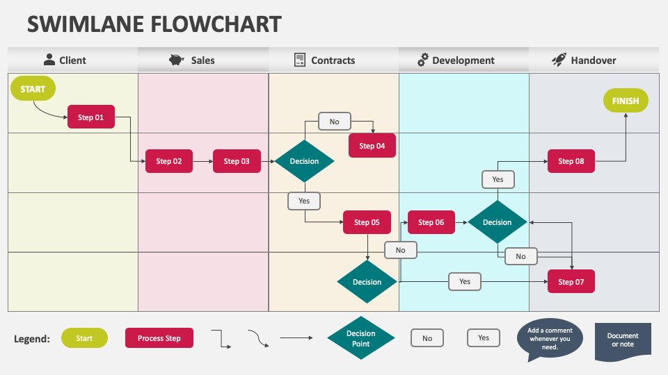 Swimlane Flowchart Template for Google Slides and PowerPoint - PPT Slides
