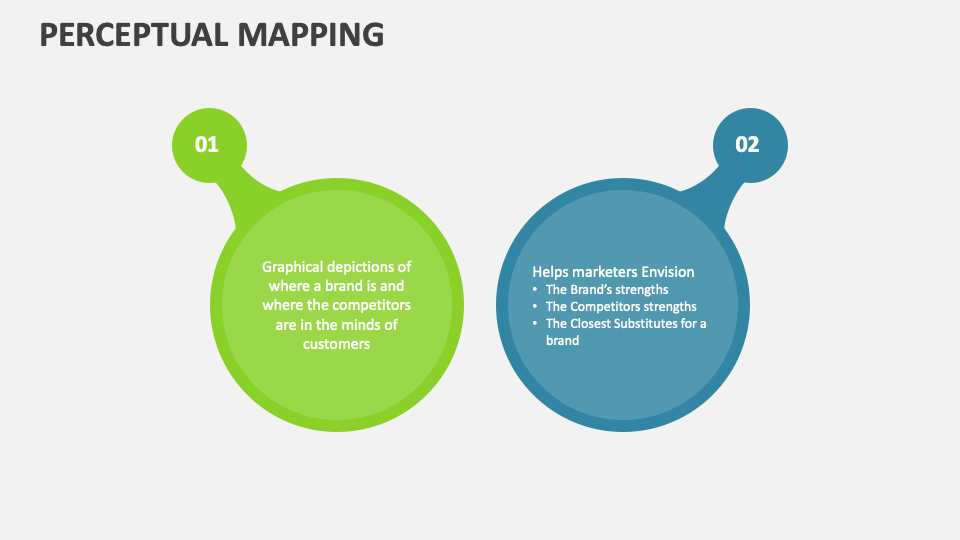 Perceptual Mapping PowerPoint and Google Slides Template - PPT Slides