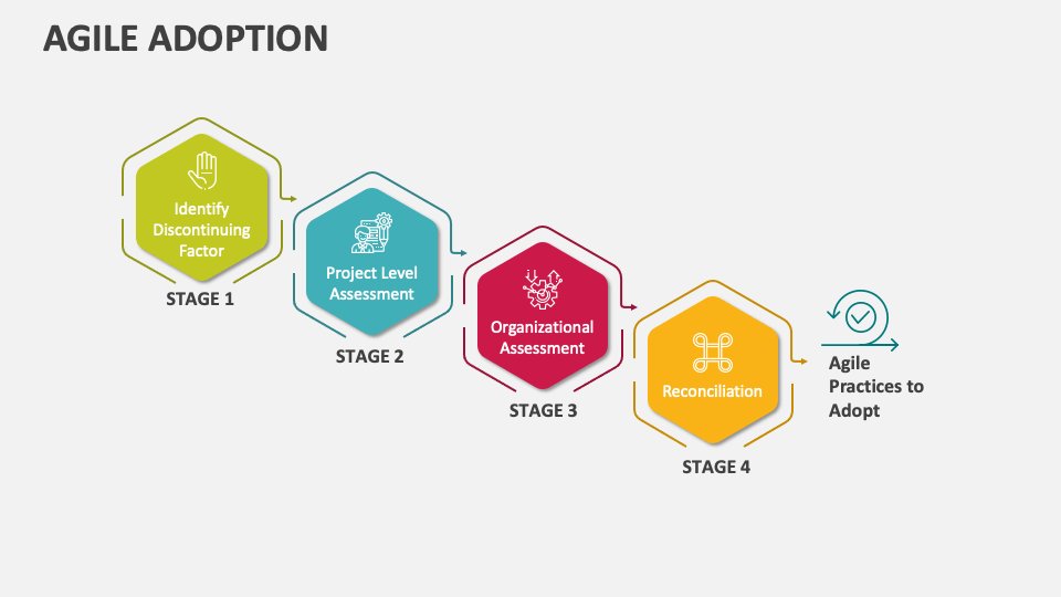 Agile Adoption PowerPoint and Google Slides Template - PPT Slides