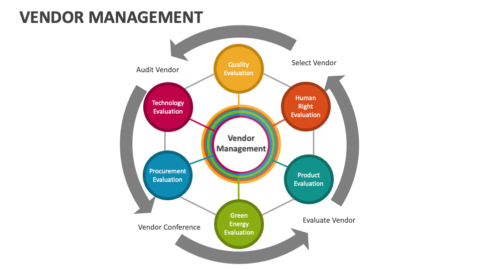 Vendor Management Template for PowerPoint and Google Slides - PPT Slides