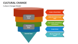 Cultural Change Template for PowerPoint and Google Slides - PPT Slides