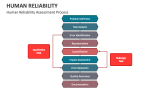 Human Reliability Template for PowerPoint and Google Slides - PPT Slides