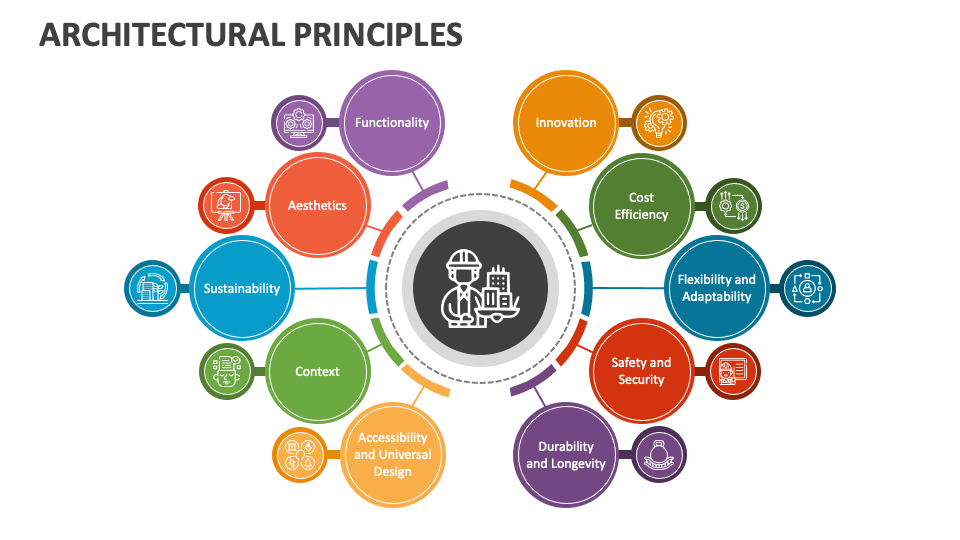 Architectural Principles PowerPoint and Google Slides Template - PPT Slides